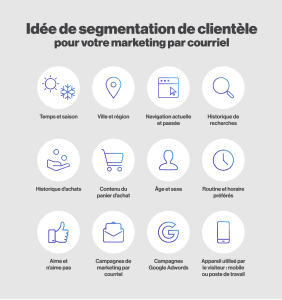 Comment rédiger un courriel qui convertit : guide pratique