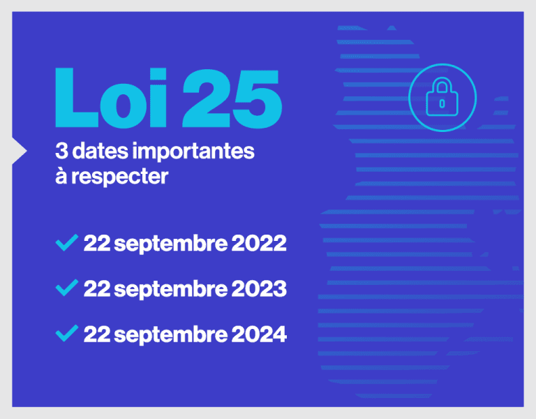 Tout ce que vous devez savoir sur la Loi 25