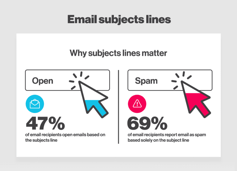 Proven Strategies for Writing Effective Email Subject Lines