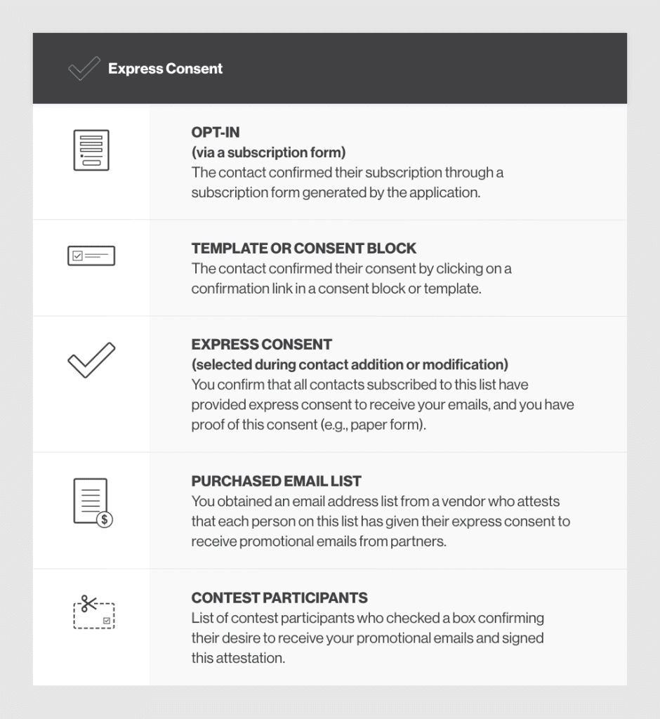 Express consent vs implied consent in Email Marketing