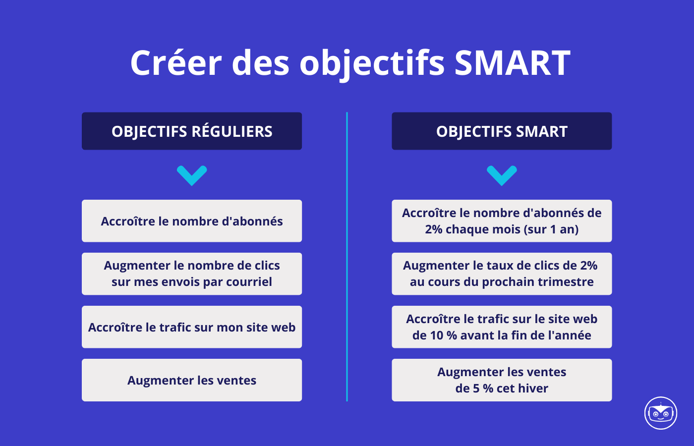Comment mesurer le succès de votre infolettre