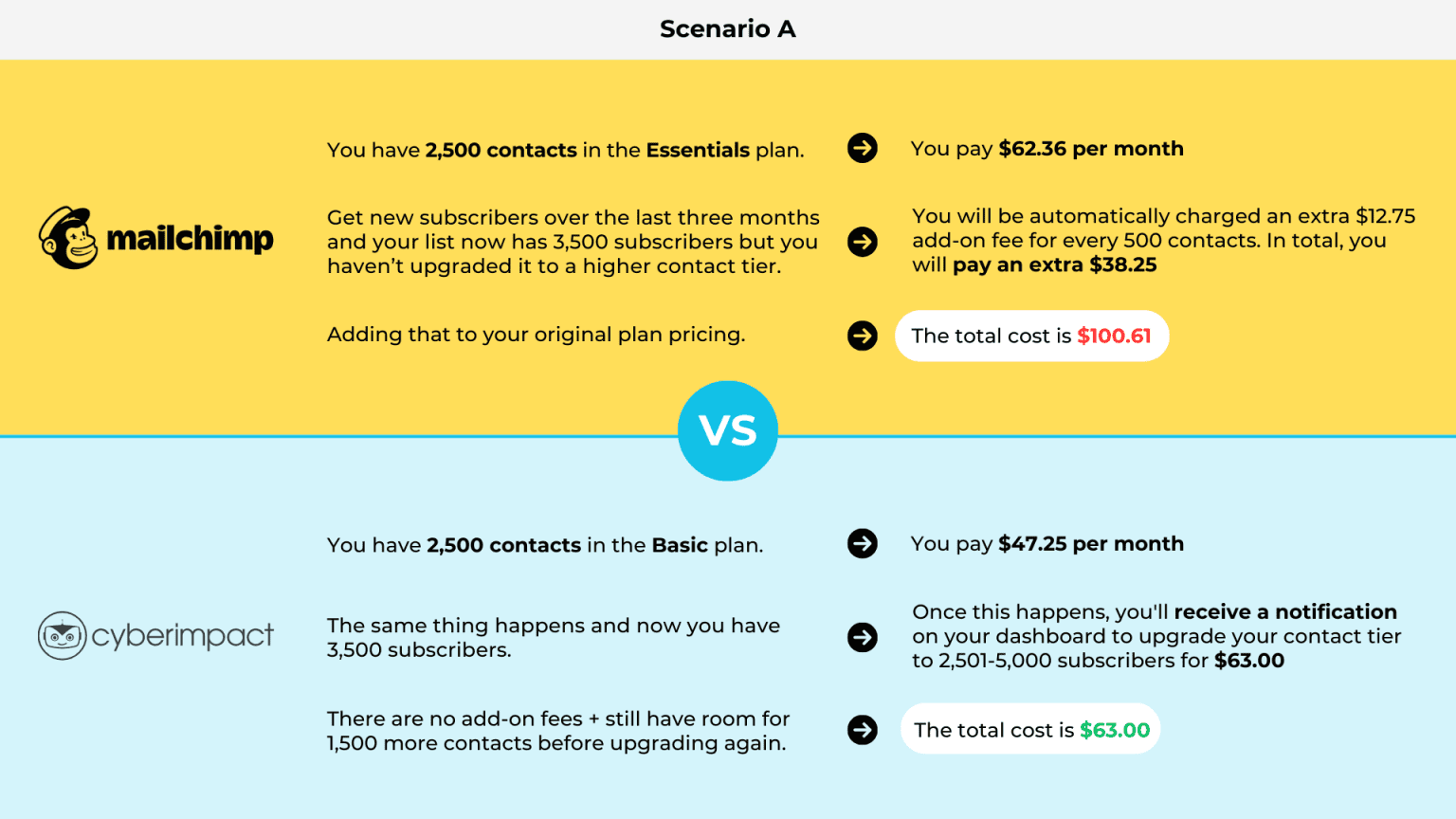 Mailchimp Pricing Overview for Canadian Businesses
