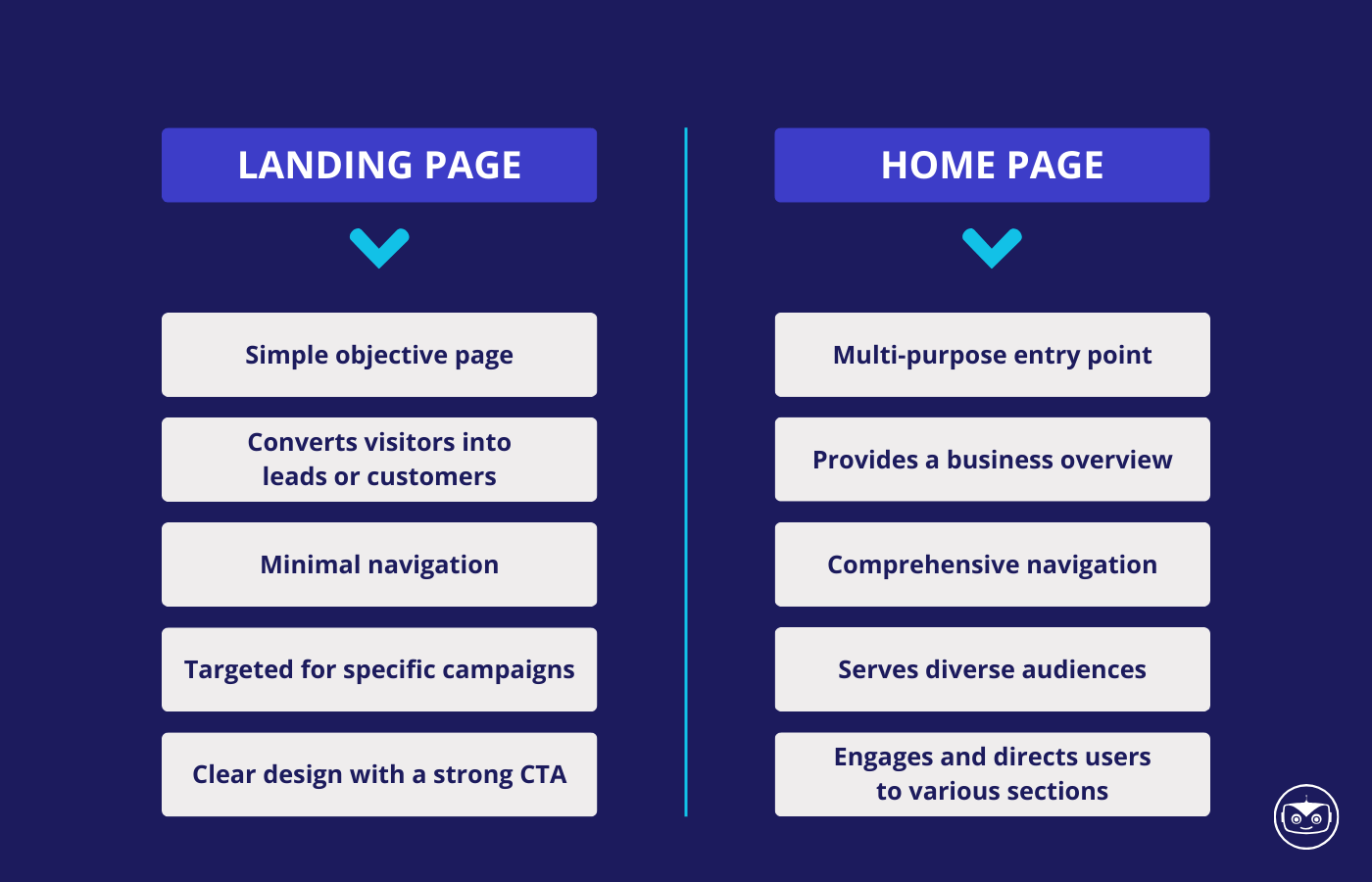 The Definitive Guide to Effective Landing Pages