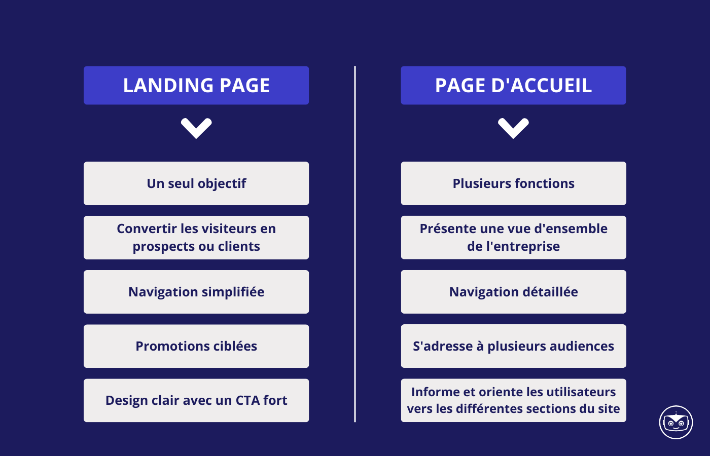 Le guide complet pour des landing pages performantes