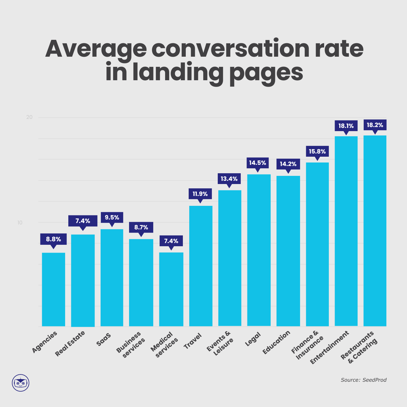 The Definitive Guide to Effective Landing Pages