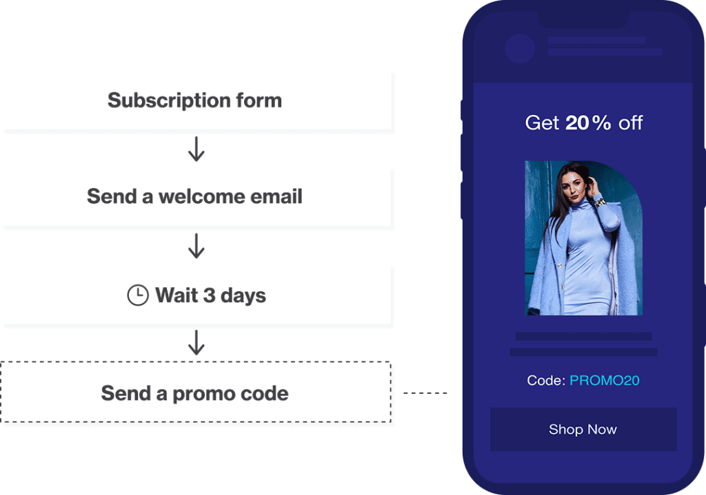 Features of Our Email Marketing Software Made in Canada